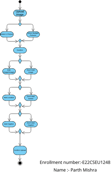 Untitled Visual Paradigm User Contributed Diagrams Designs